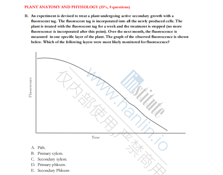 2021年USABO公开赛考试真题及答案解析 - USA Biology Olympiad
